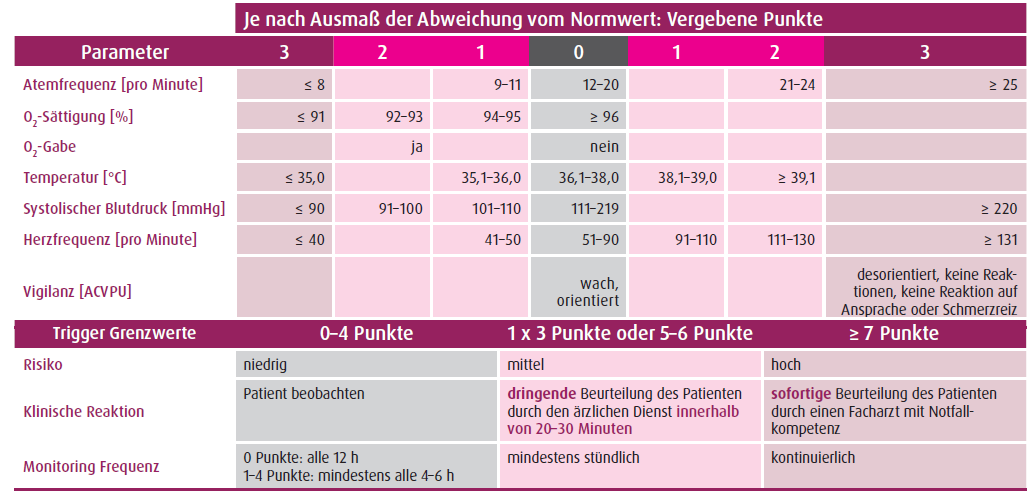 Sepsis – ein lebensbedrohlicher Notfall · MVZ Gemeinschaftslabor Cottbus